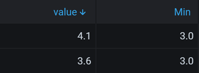 四：Grafana-Table panel用法_grafana table panel-CSDN博客