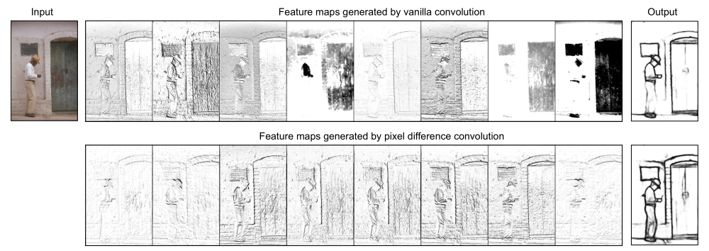 【论文阅读】2021-(Pidinet)Pixel Difference Networks for Efficient Edge Detection-CSDN博客