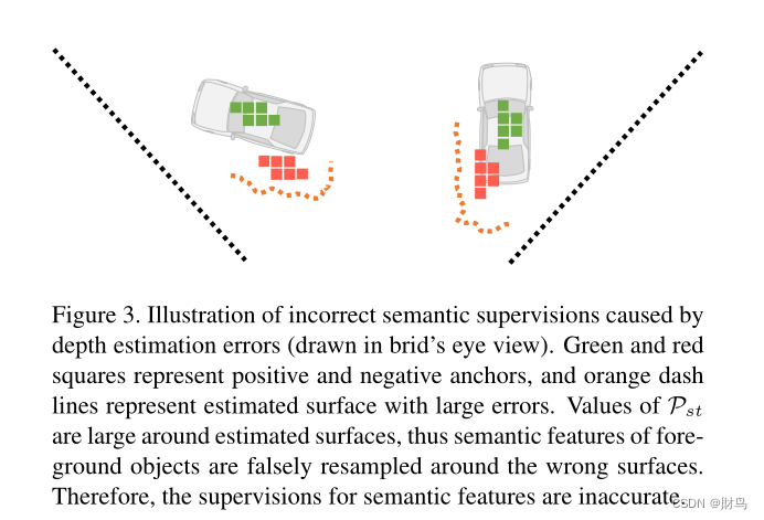 Liga-stereo:Learning lidar geometry aware representations for Stereo-based 3D Detector_liga ...