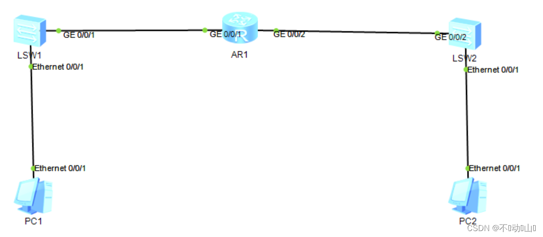 DHCP基础配置_dhcp一般配置在哪里-CSDN博客