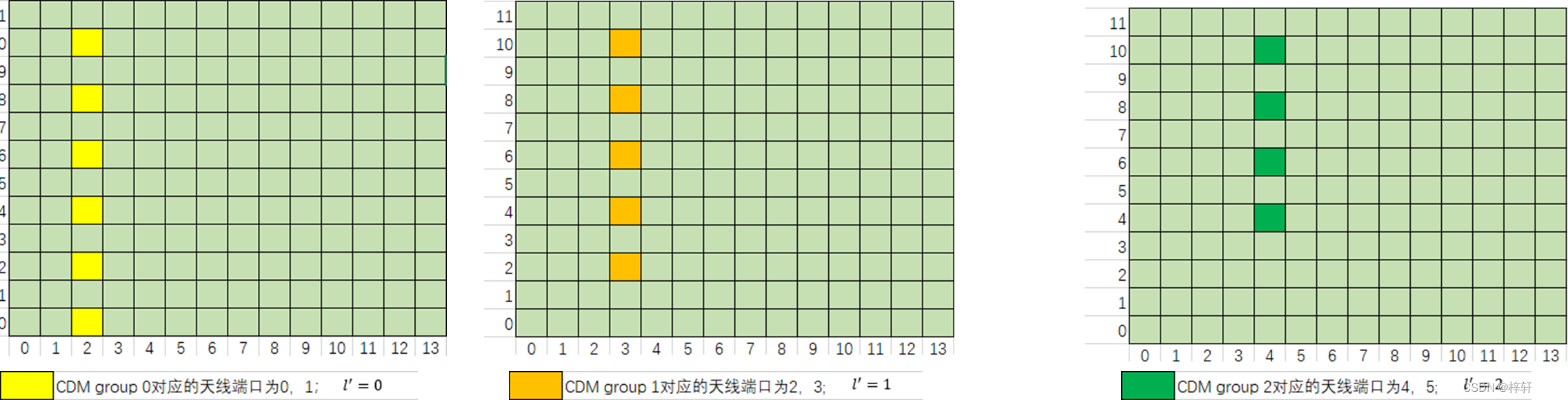 上行参考信号DMRS for PUSCH_pusch dmrs-CSDN博客