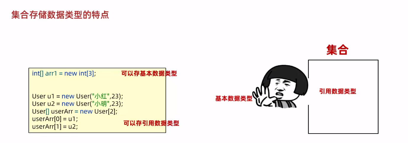 Java学习第十一天笔记 字符串208 集合的基本使用1 前端导师歌谣 博客园