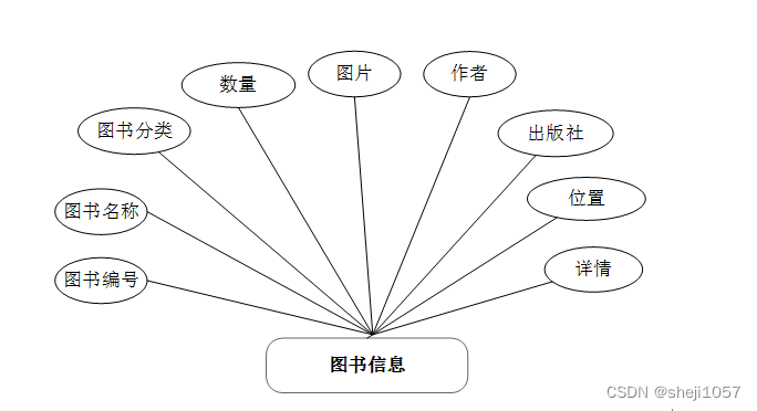 Nodejs毕业设计攀枝花学院图书馆管理系统小程序(源码程序lw部署)攀枝花软件开发 Csdn博客