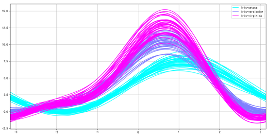 【项目实战】Python实现AdaBoost分类模型(AdaBoostClassifier算法)项目实战-CSDN博客
