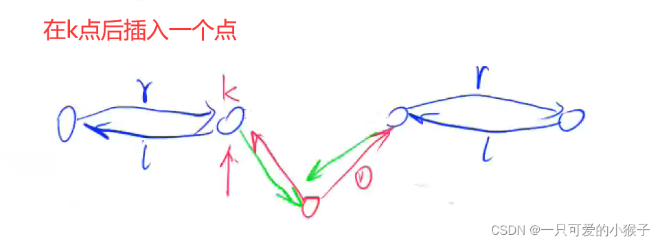 Acwing算法学习笔记：数据结构（单链表 双链表 栈 队列 单调栈 单调队列 Kmp Trie 并查集 堆 哈希表）acwing单调队列 Csdn博客