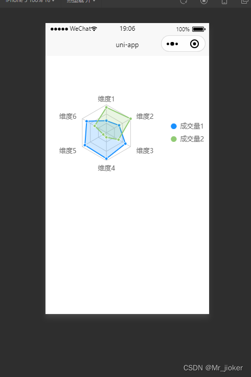 使用Hbuilder X 如何用u-charts（组件方式使用）_hbuilder 如何使用插件-CSDN博客