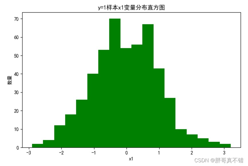 Python实现boa蝴蝶优化算法优化支持向量机分类模型svc算法项目实战boa Python实现 Csdn博客
