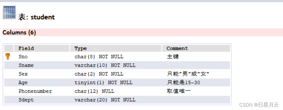 实验一 数据库及数据库中表的建立实验 【数据库原理】熟悉rdbms的使用和创建数据库 Csdn博客