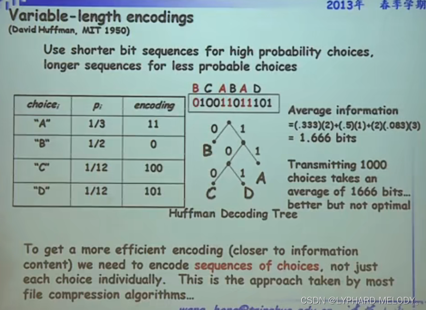 数字电路第一章 数制和码制：从进制转换到编码原理数制 码制 编码 Csdn博客
