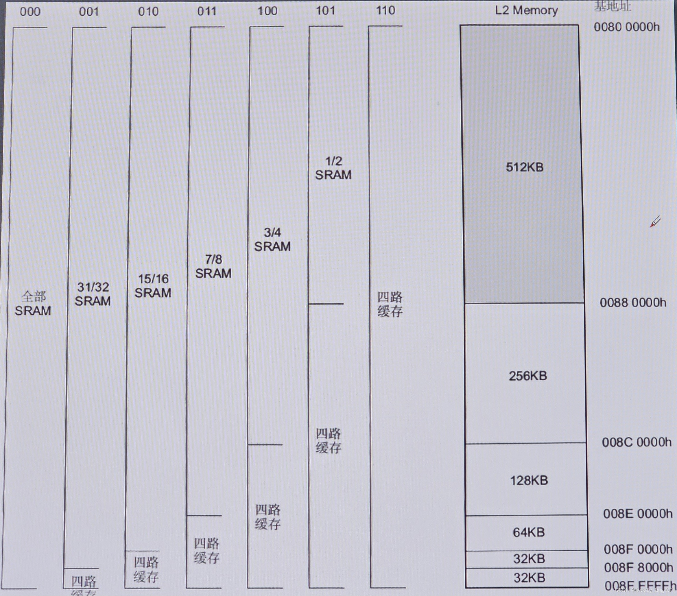 KeyStone I DSP 概述1——DSP开发入门_keystone架构dsp-CSDN博客