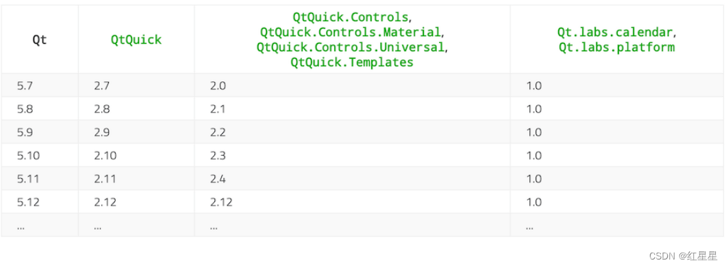 Xmake实战---使用 xmake 开发 Qt 程序-CSDN博客