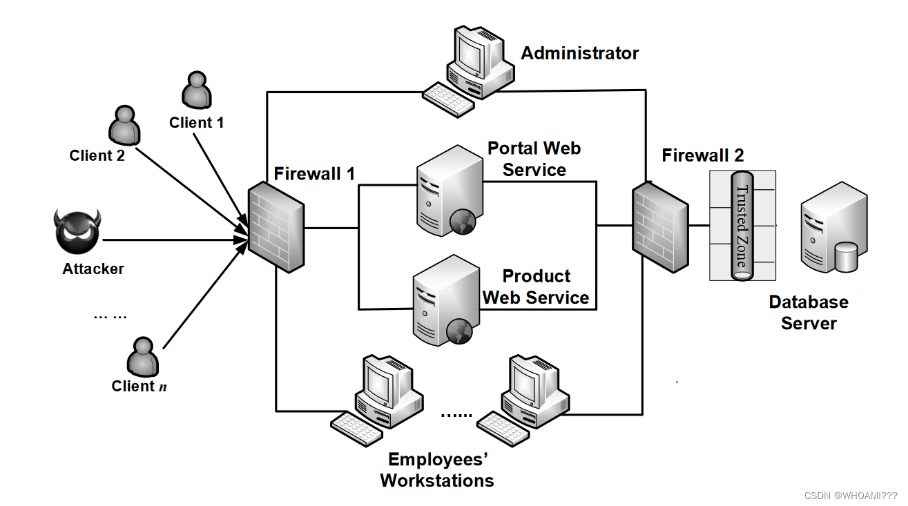 Mulval扩展规则（抗取证数据库）_mulval介绍-CSDN博客