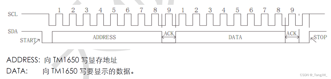 ARM开发之基于IIC协议的TM1650驱动实现（模拟IIC实现）_tm1650驱动数码管程序-CSDN博客