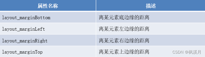 RelativeLayout布局_relativelayout 下方-CSDN博客