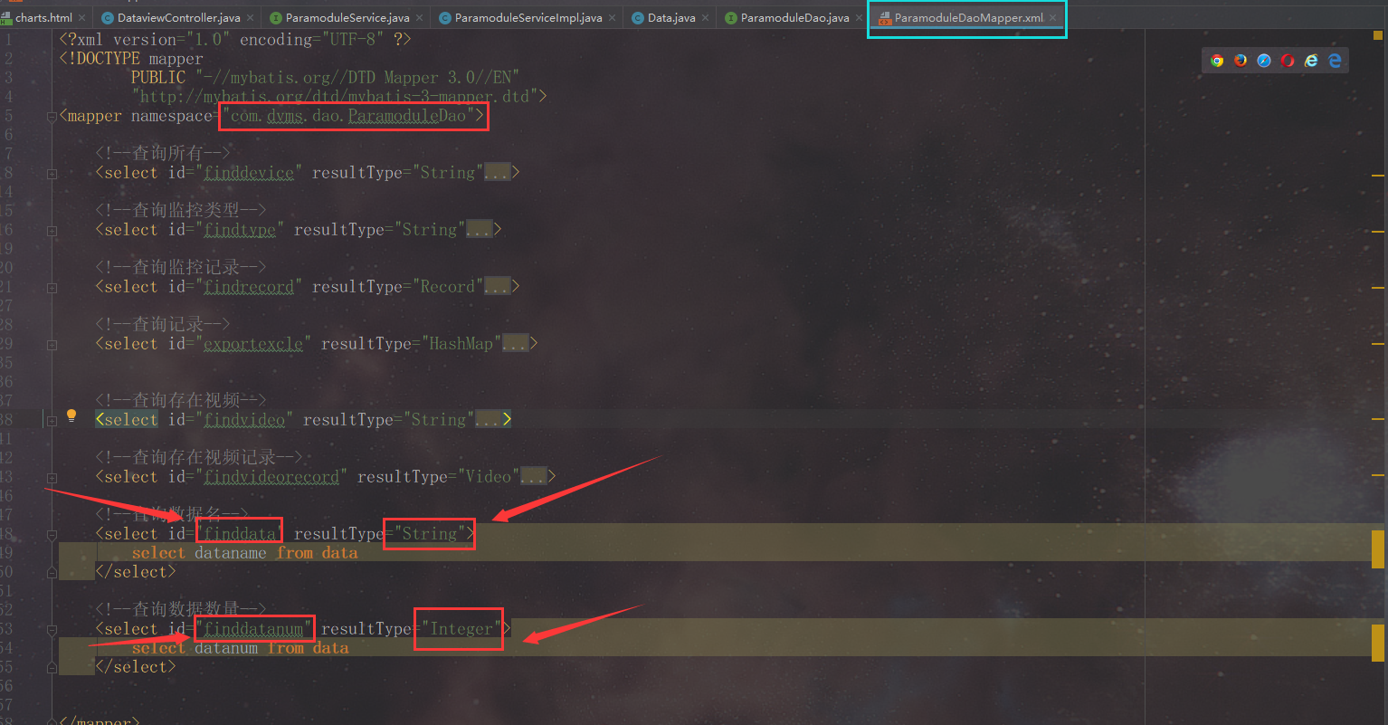 Springboot Thymeleaf Echarts Mysql 实现数据可视化读取idea Springboot Mysql Charts Csdn博客 