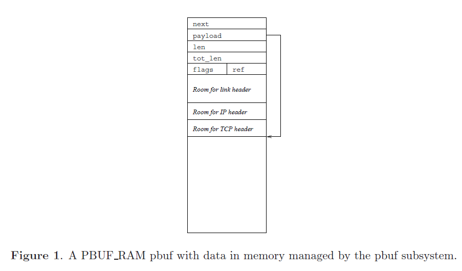 LwIP TCP/IP协议栈设计与实现_lwip协议栈-CSDN博客