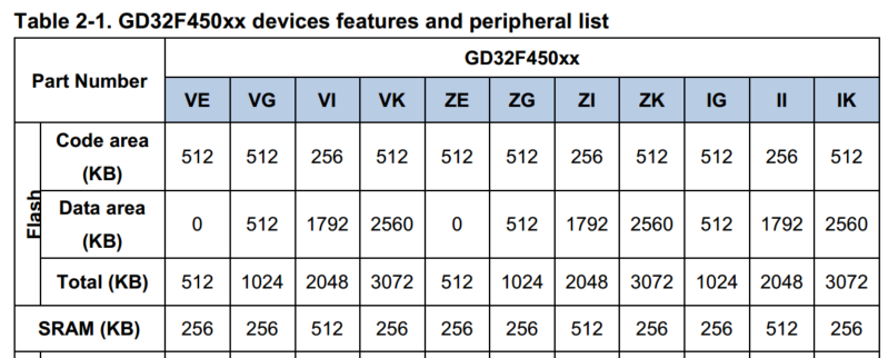 GD32F450替换STM32F429_gd32f450和stm32哪个型号一样-CSDN博客