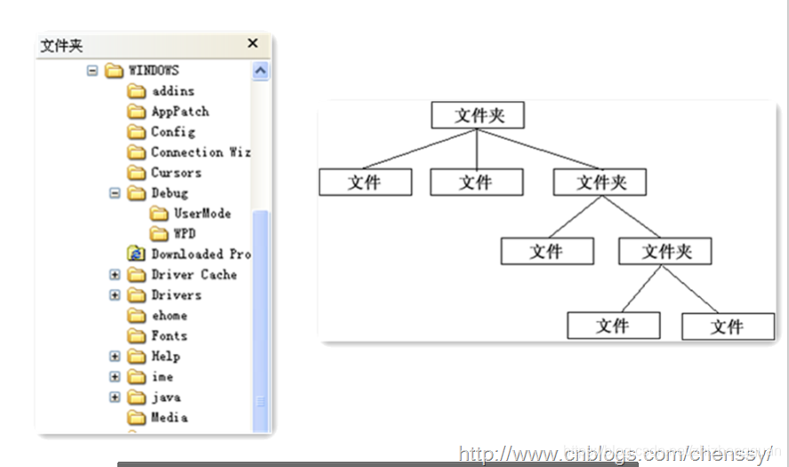 设计模式:组合模式(composite Pattern)组合模式实现商品类别树 Csdn博客 1127