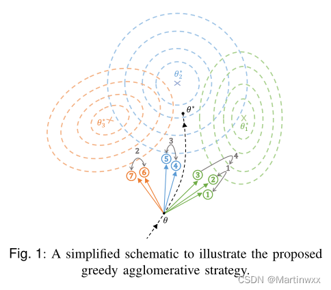 【FLACC】A Greedy Agglomerative Framework for Clustered Federated Learning-CSDN博客