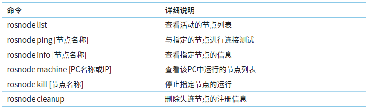 ROS机器人操作系统命令汇总笔记_rokae机器人指令详解-CSDN博客