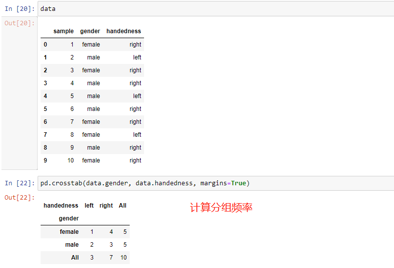 利用python进行数据分析——透视表与交叉表python 交叉表条件查询 Csdn博客