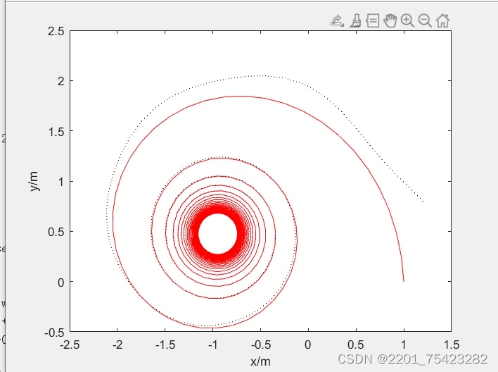 利用backstepping算法设计的移动机器人轨迹跟踪控制器matlab源代码_backstepping matlab-CSDN博客