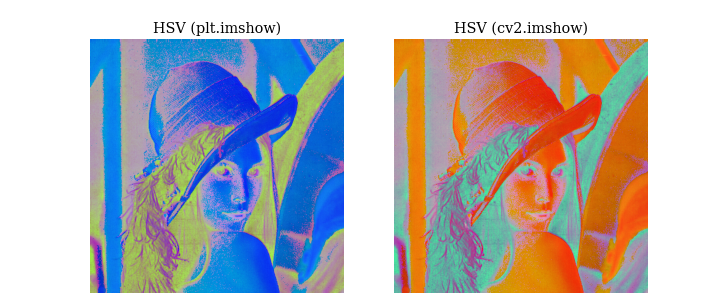 【Python·OpenCV】如何实现 HSV 与灰度图的相互转换？_灰度图像可以用hsv分割吗?-CSDN博客