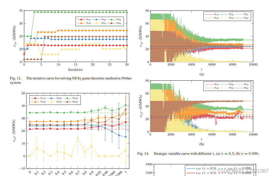 python代码：基于DDPG（深度确定性梯度策略）算法的售电公司竞价策略研究_ddpg组合定价-CSDN博客