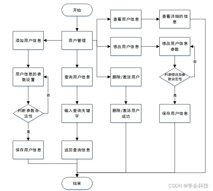 附源码 Java毕业设计基于的大学生家教管理系统java后端写家校管理系统 Csdn博客