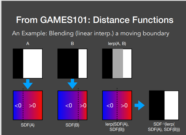 计算机图形学----SDF介绍-CSDN博客