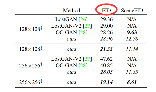 图像生成质量fid、inception score、KID计算_fid score-CSDN博客