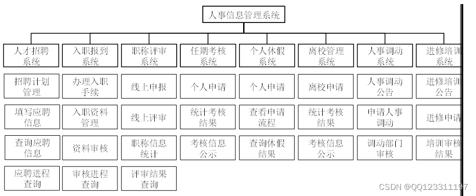 Java基于ssmvue高校人事管理系统高校人事管理系统 Java方法 Csdn博客