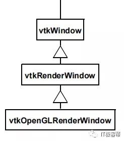 VTK系列教程四：程序嵌套_vtk volume wpf-CSDN博客