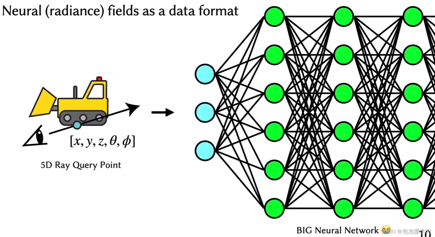 AI论文学习：可变比特率的神经场Variable Bitrate Neural Fields-CSDN博客