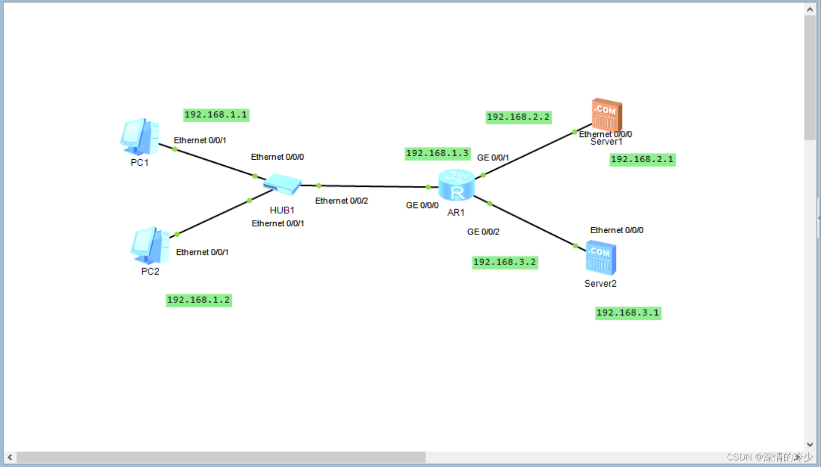 网络ACL与NAT_nat和acl区别-CSDN博客