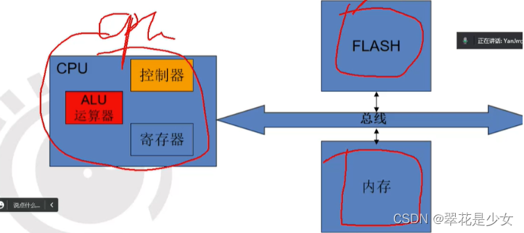 嵌入式AI工程师基础学习——ARM体系结构day1_应用层和arm底层可以分开集成-CSDN博客
