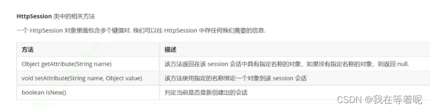 Cookie和Session以及上传文件_服务器端是如何存储session的-CSDN博客