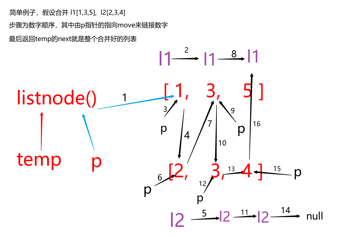 【LeetCode】21. 合并两个有序链表-CSDN博客