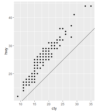 【学习笔记】R数据科学（R for Data Science）—第1章 使用ggplot2进行数据可视化_修改以下每段r代码,使其可以正常运行 ...