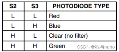 TCS3200颜色识别传感器-CSDN博客