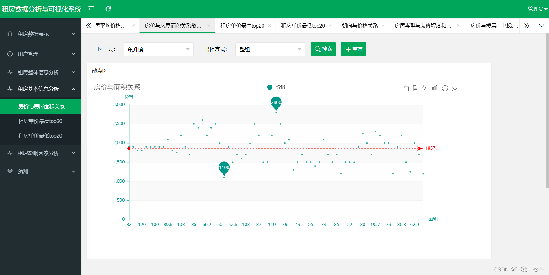 基于python Flask的租房数据可视化系统，通过随机森林预测，可以选择条件租房可视化预测系统 Csdn博客