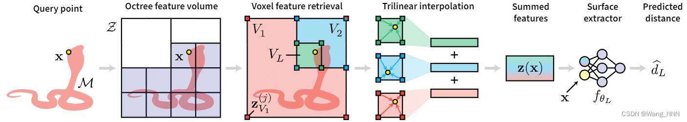 [论文精读] [NeRF] [SIGGRAPH 2022] Variable Bitrate Neural Fields-CSDN博客