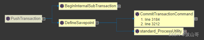Postgresql 随读笔记 事务上事务块是什么 Csdn博客