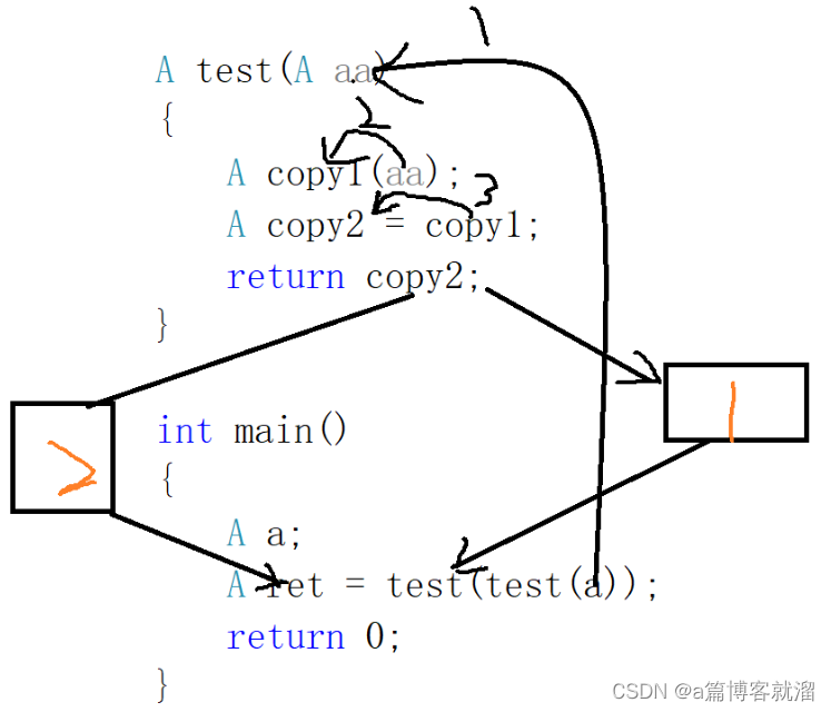 ＜C++＞ 编译器优化问题_vs 函数没有地址 可能是因为编译器优化-CSDN博客