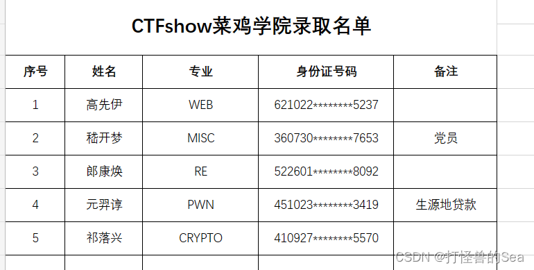 CTF-Web27(日期爆破)_ctfshow web27-CSDN博客