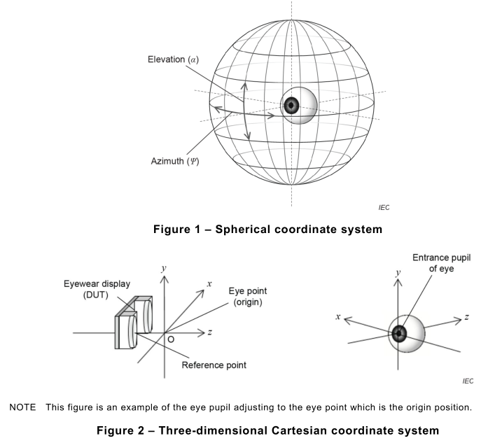 【翻译】国际标准 IEC TR 63145-22-10 ｜AR类型的特定测量方法. 光学性能_iec 63145-CSDN博客
