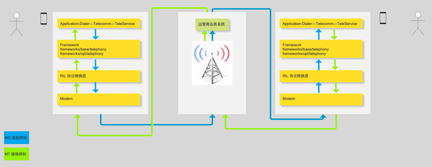 基于 AndroidR QCOM IMS CALL 通话流程解析-CSDN博客
