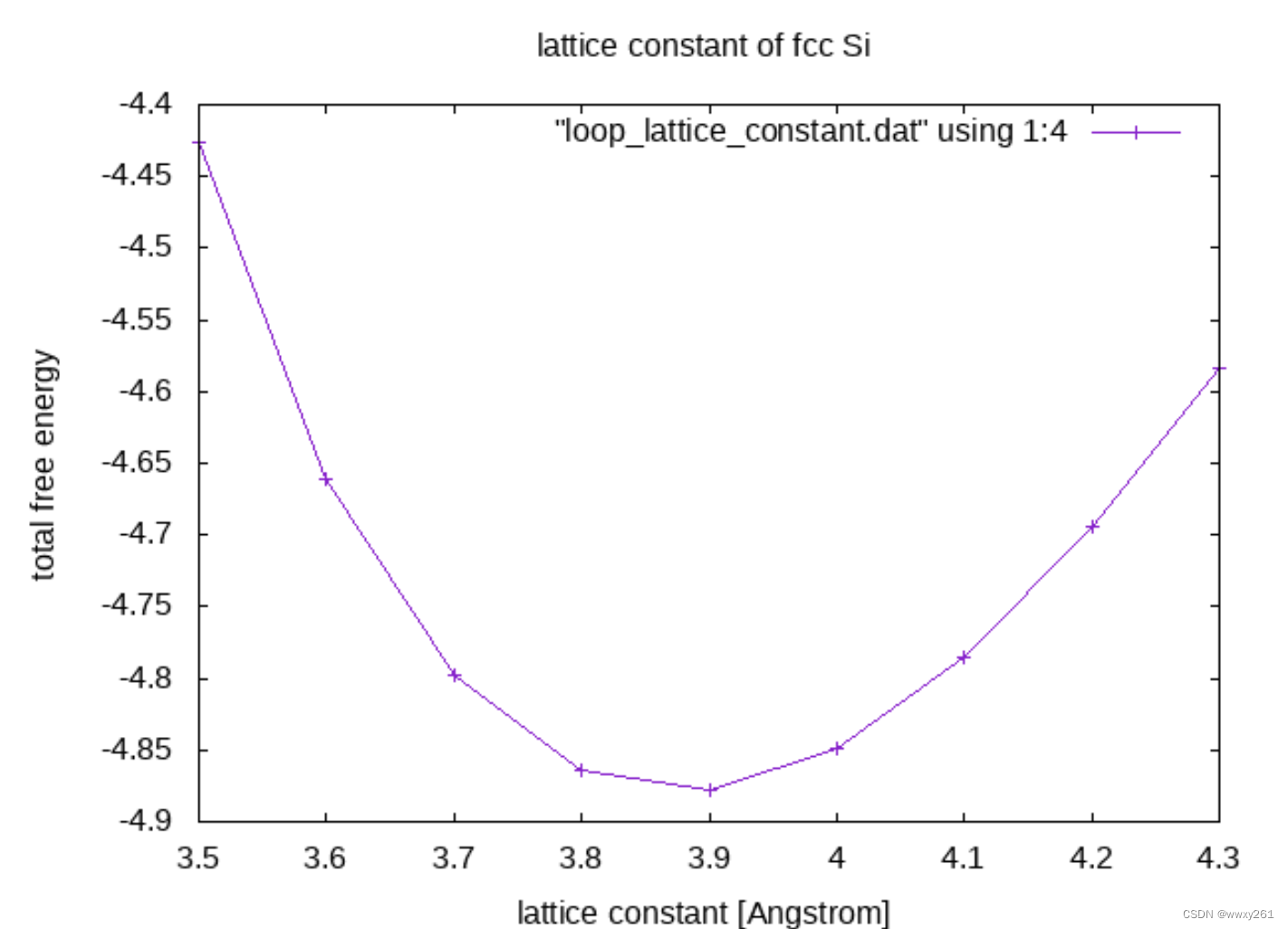 Vasp开车练习之硅相关计算_vasp计算单晶硅-CSDN博客