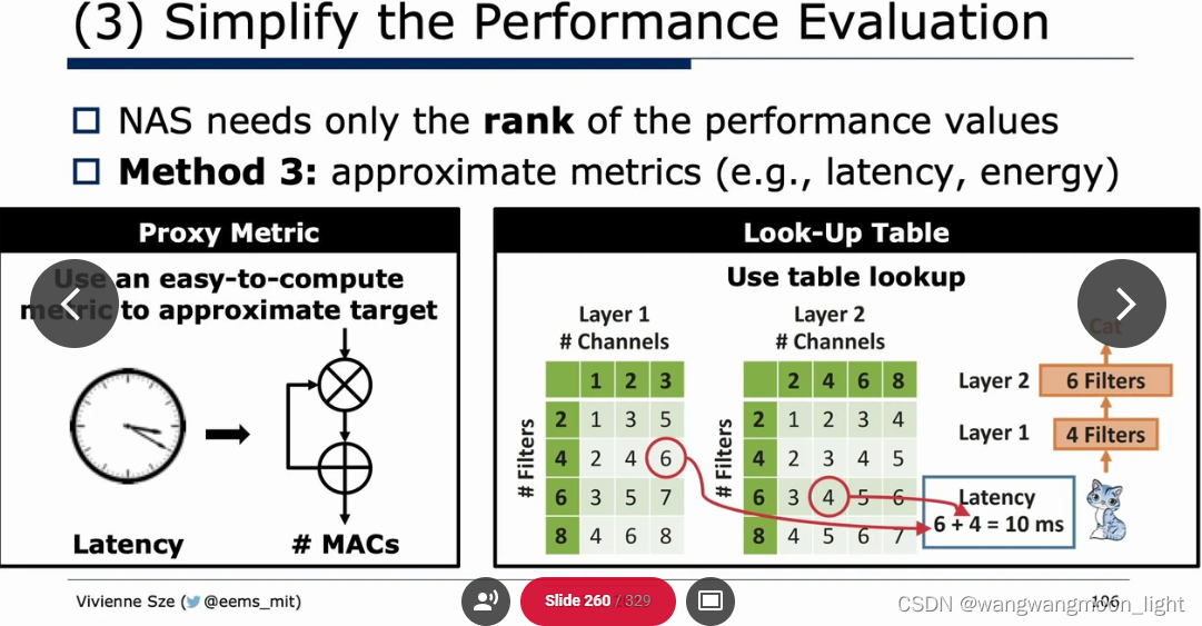 AI算力基础 -- MIT课程《Understanding Deep Neural Networks》_efficient processing of deep neural networks ...