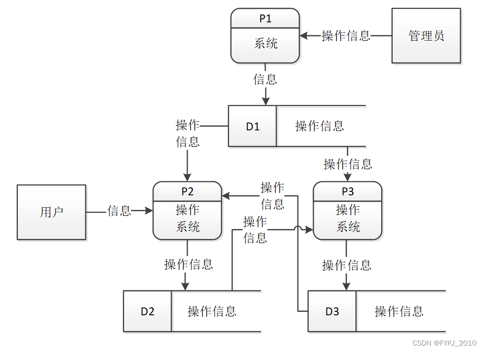 Springboot智慧幼儿园管理系统的设计与实现毕业设计源码271611智慧幼儿园管理系统 Demo Csdn博客